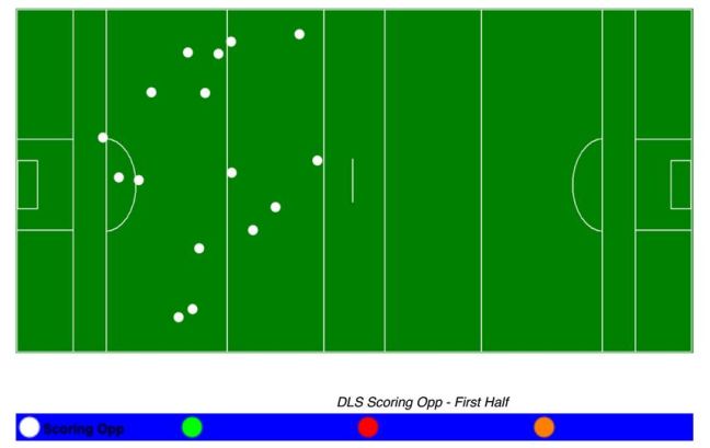StatAPult GAA Version 4.0 is now available from the App Store! – Stat-A ...