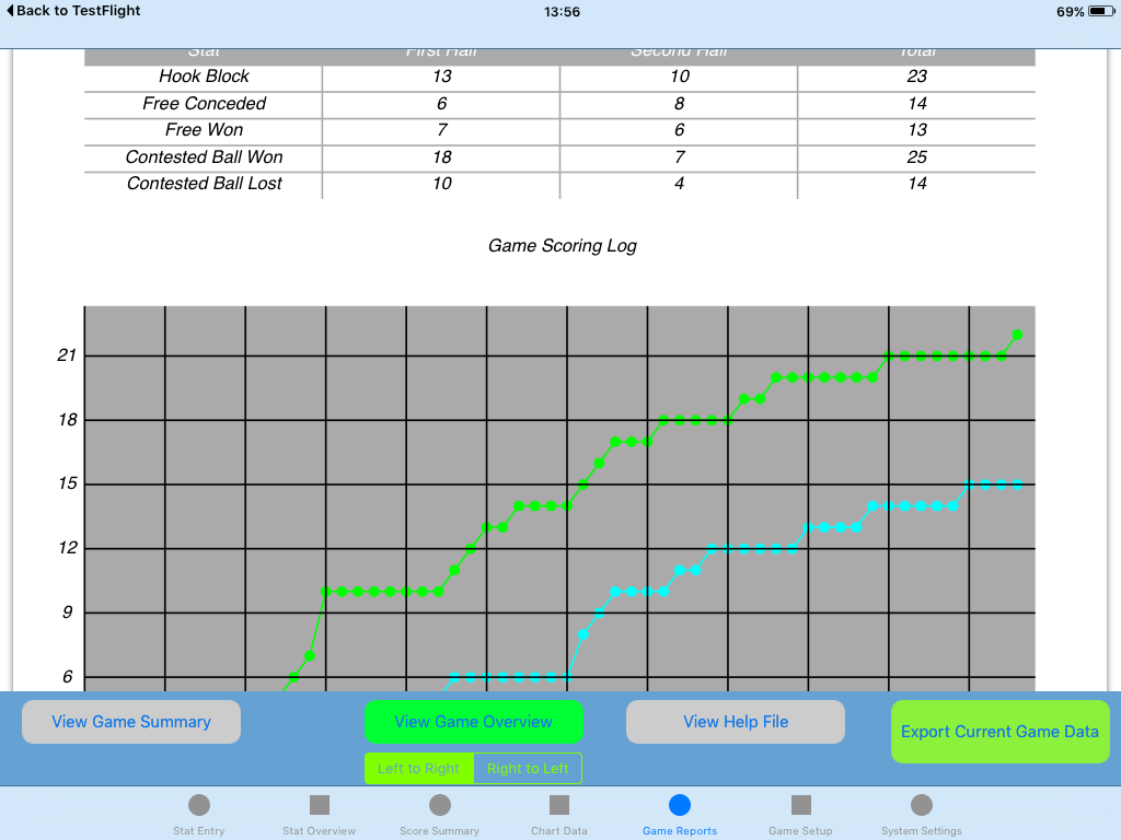 StatAPult GAA Version 4.0 is now available from the App Store! – Stat-A ...