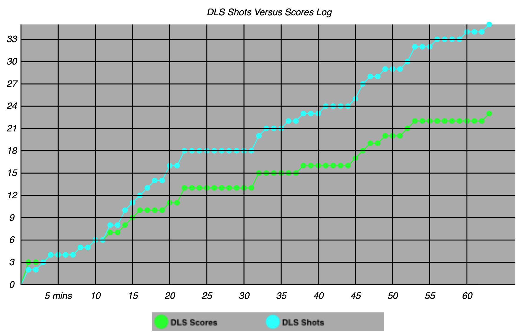 statapult – Stat-A-Pult Software